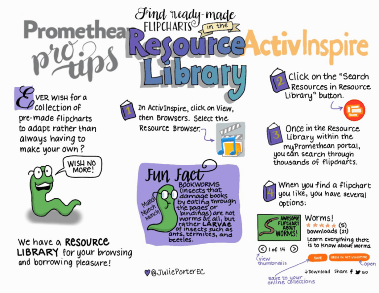 Find Ready-Made Flipcharts in the Resource Library - Learn Promethean
